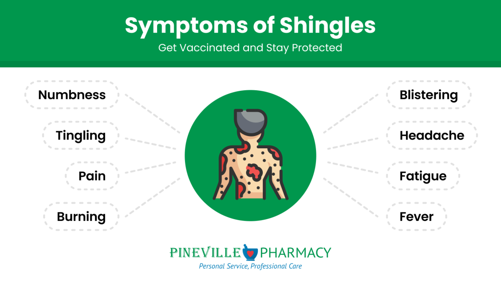 Shingles Vaccine | Pineville Pharmacy – Vaccines for Flu, Shingles ...